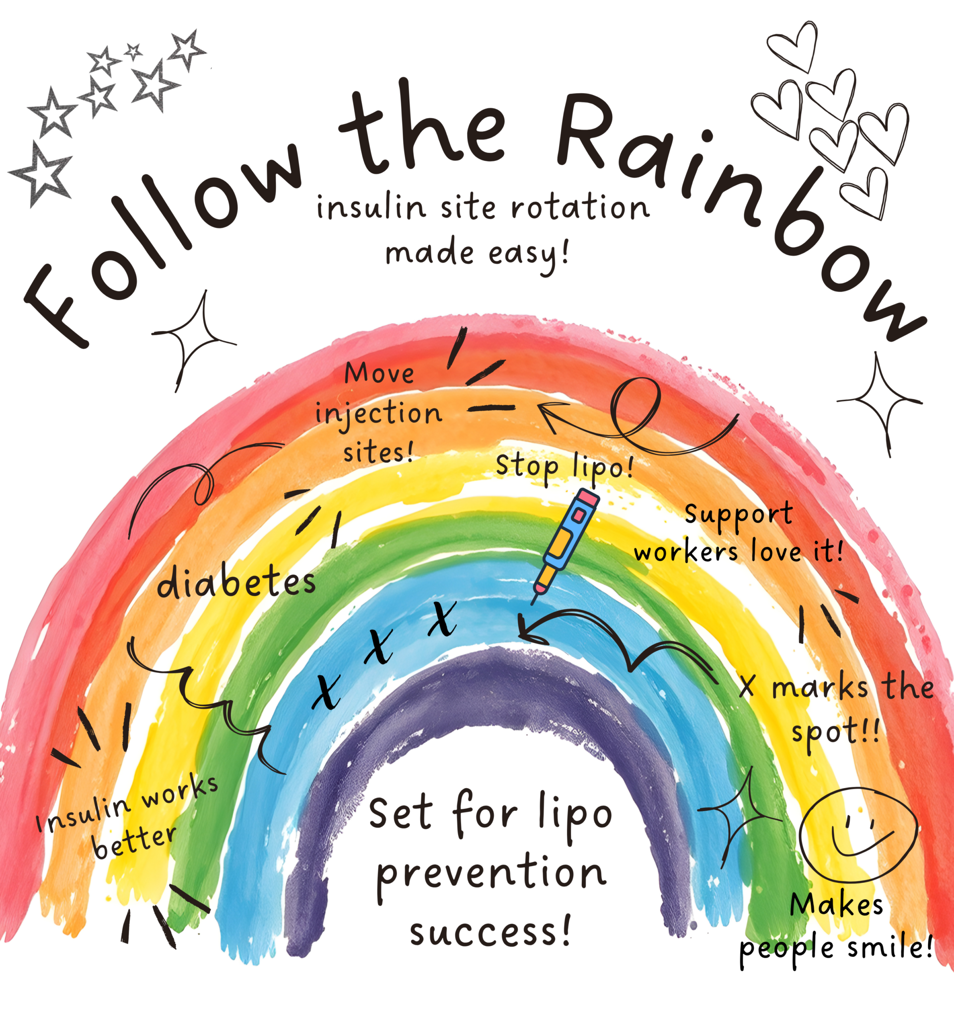 Follow the Rainbow – EdHealth Australia